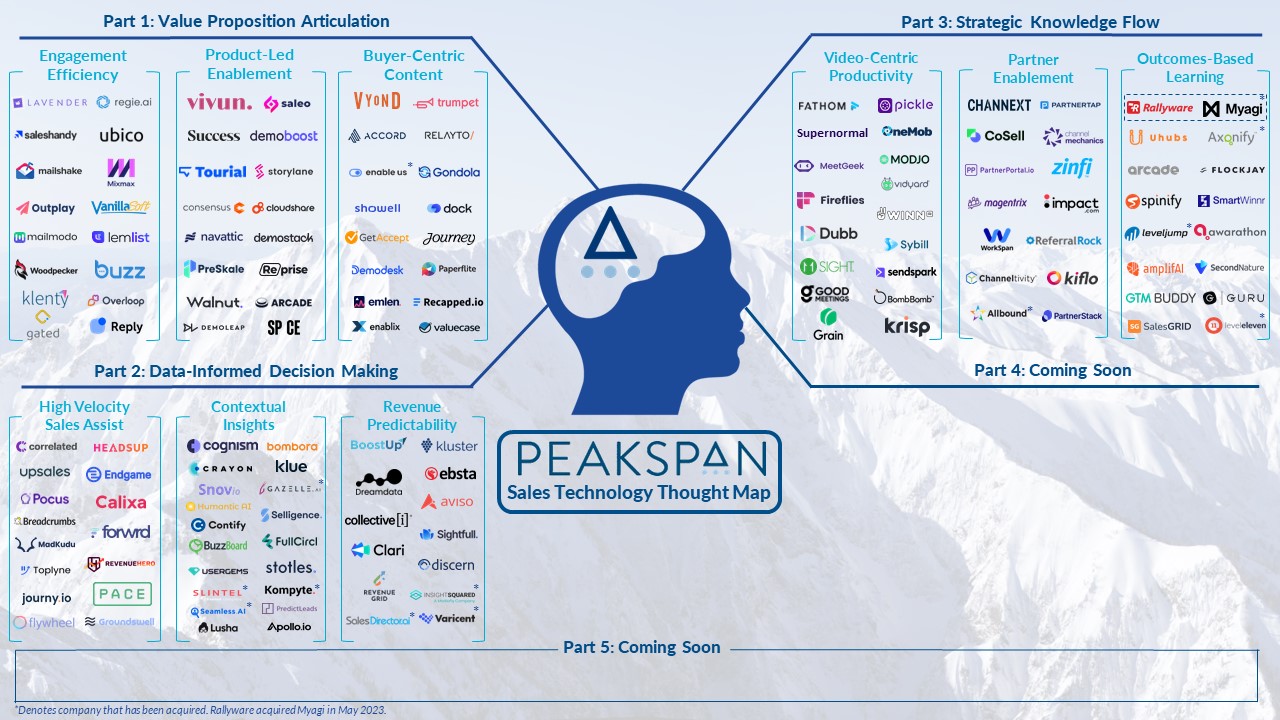 Sales Technology Thought Map Series - Pavilion